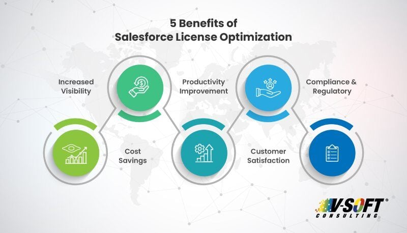 Salesforce License Optimization: 5 Best Strategies to Cut Costs